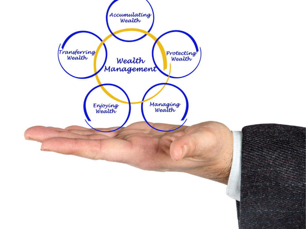 WEALTH MANAGEMENT